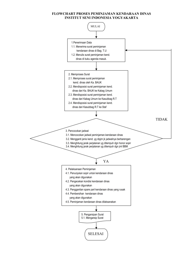Sop Peminjaman Buku Perpustakaan - Perumperindo.co.id